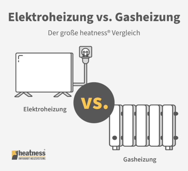 Elektroheizung Gegen Gasheizung Austauschen